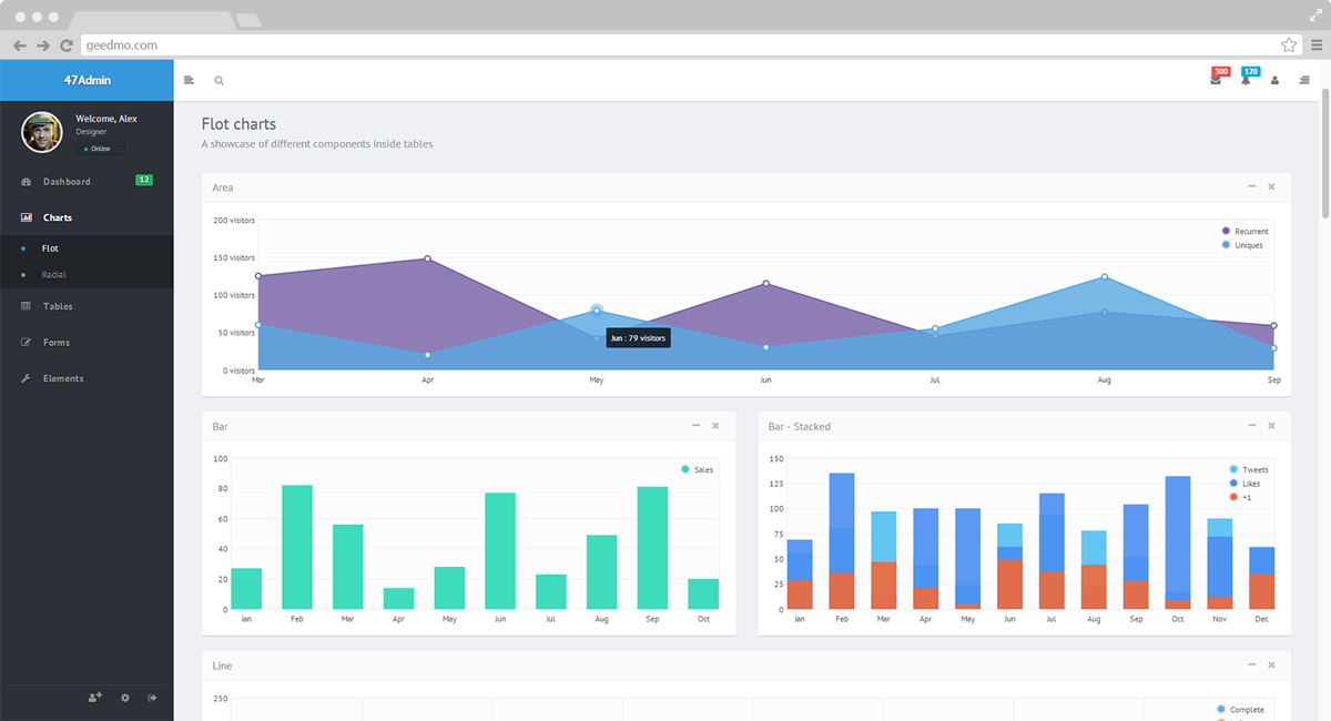 47Admin - Bootstrap Admin Skin